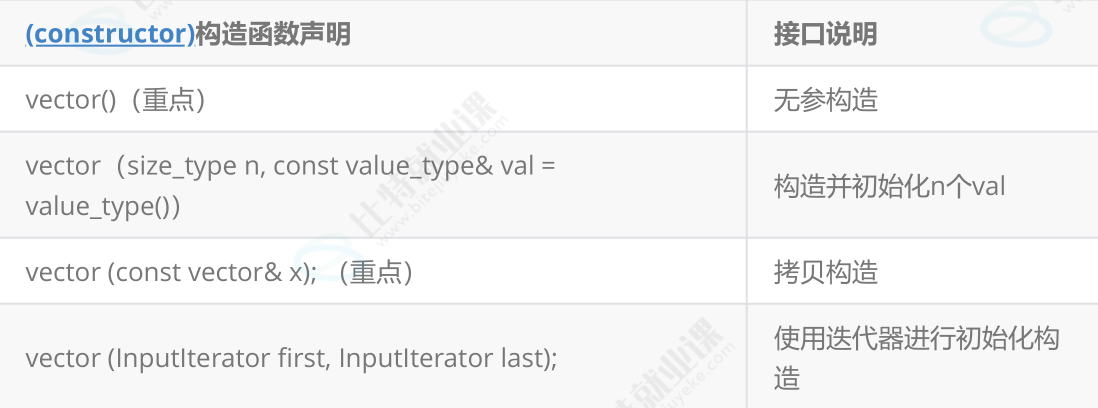 【C++】vector_c++ vector-CSDN博客