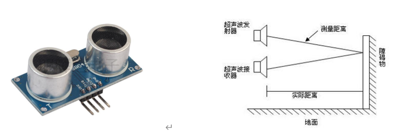 Arduino 超声波传感器检测超声波传感器arduino Csdn博客 9443