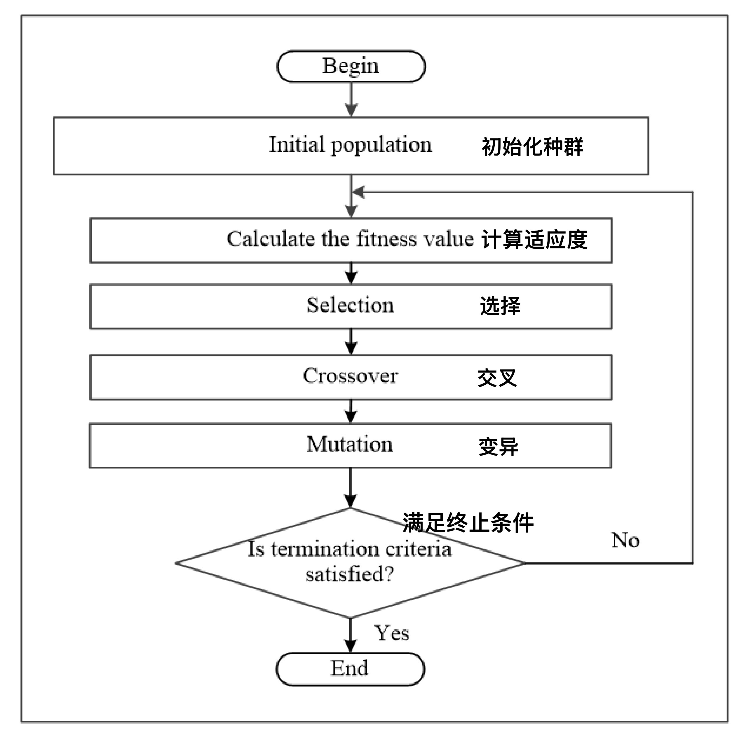 无人机集群控制常见算法（GA，PSO，ACO）_集群控制算法-CSDN博客