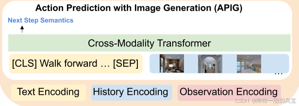 Improving Vision-and-Language Navigation by Generating Future-View Image Semantics-CSDN博客