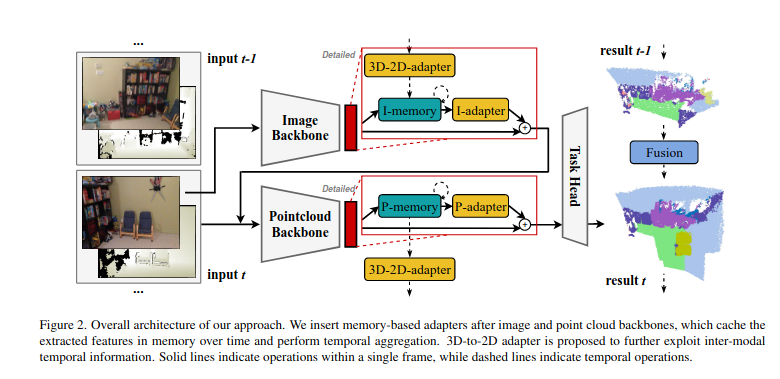 实时3D场景分割之Embodied SAM代码解读_embodiedsam-CSDN博客