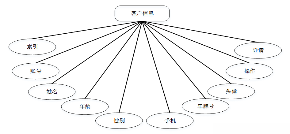 【附源码】4S店汽车维修保养管理系统28a7y9【附源码】计算机毕设SSM-CSDN博客