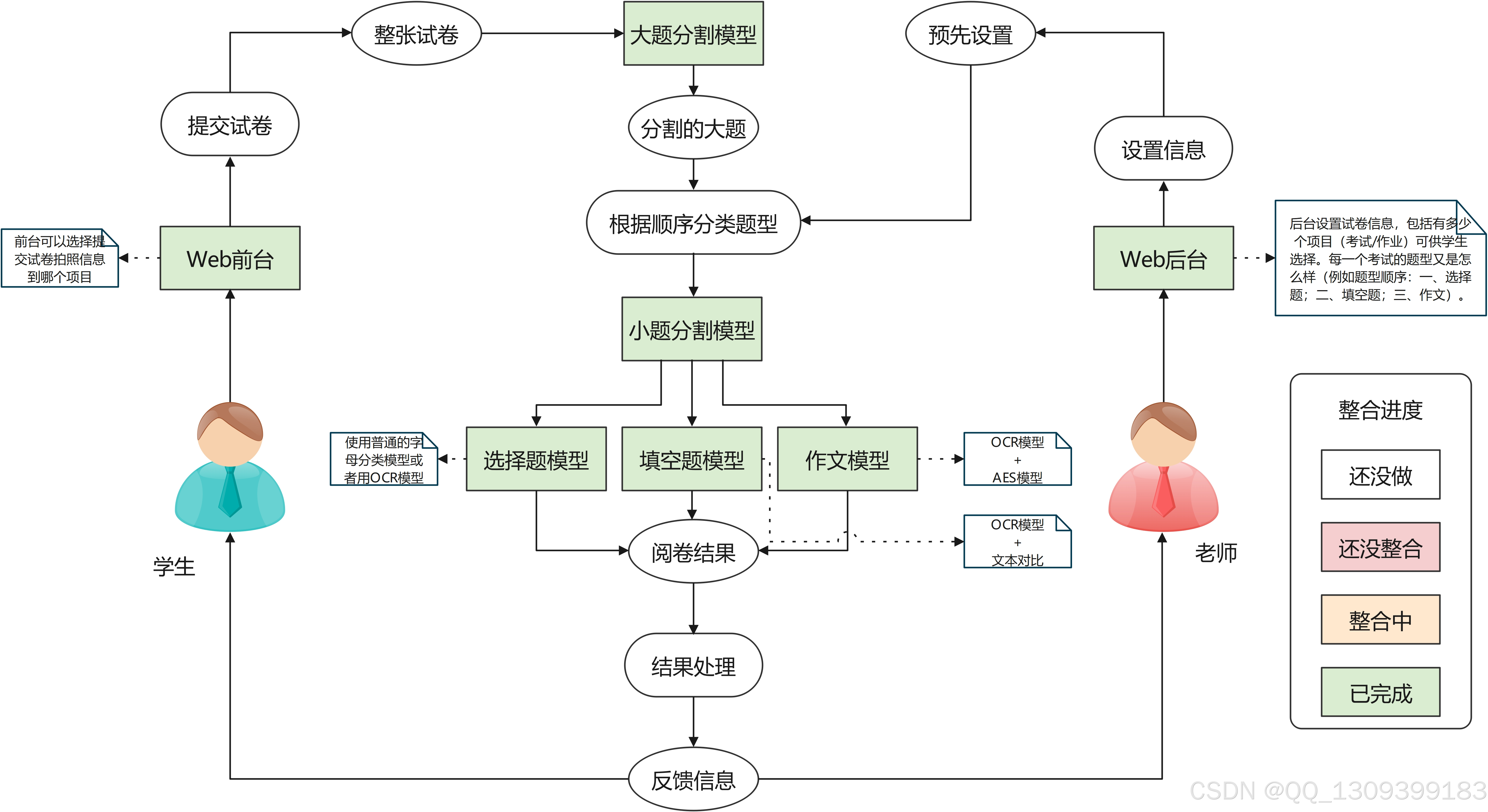 基于深度学习的OCR自动化阅卷答题卡识别项目 答题卡自动识别 opencv图像识别-CSDN博客