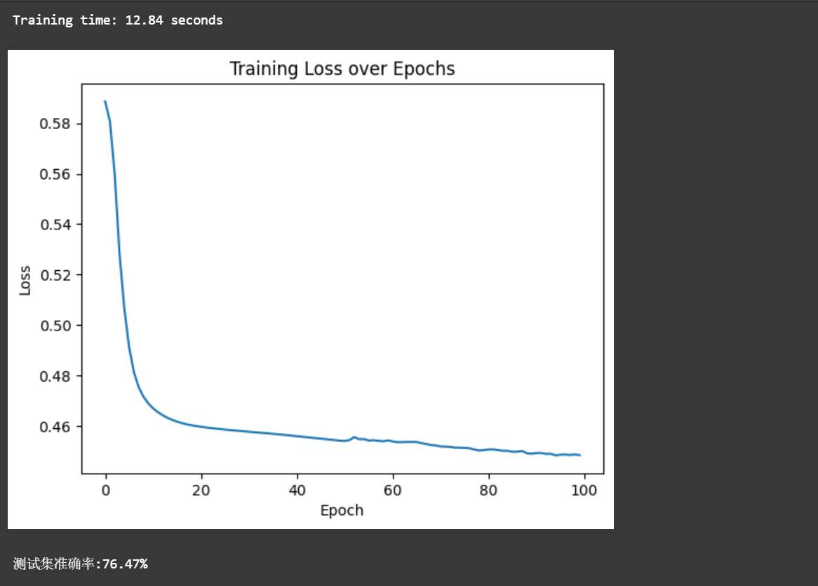Python训练营---Day36-CSDN博客