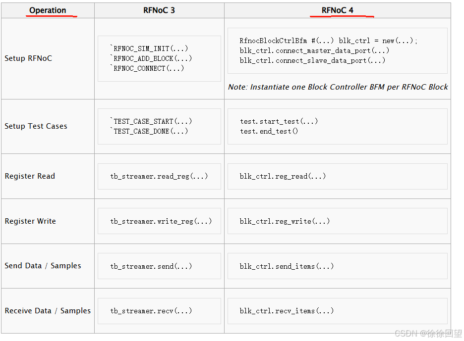 Ubantu 20.04 下使用GNU Radio3.8 + RFNoC 4.0 开发USRP 片上FPGA资源_usrp pcie接口 gnuradio-CSDN博客