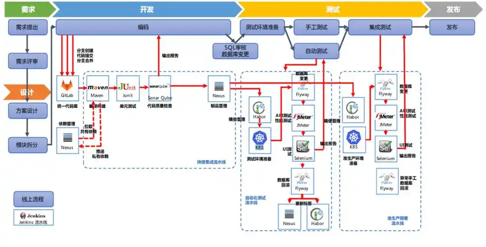 K8s HTTPS流量管理实战：GatewayAPI指南-CSDN博客
