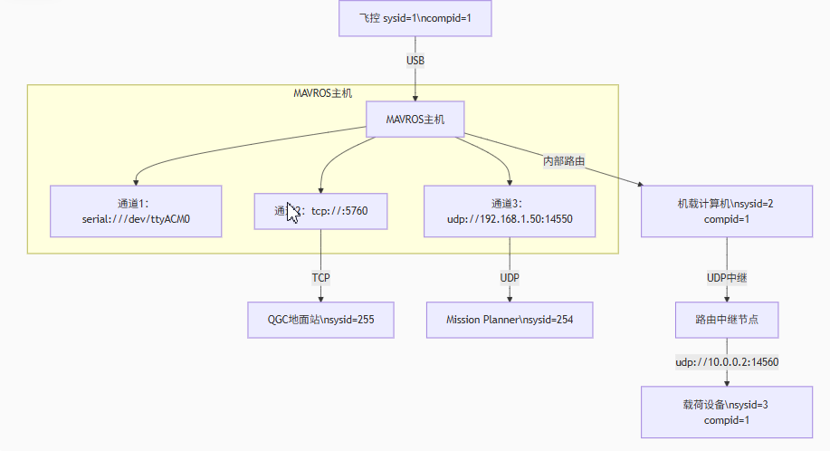ardupilot开发 --- MavLink 篇-CSDN博客