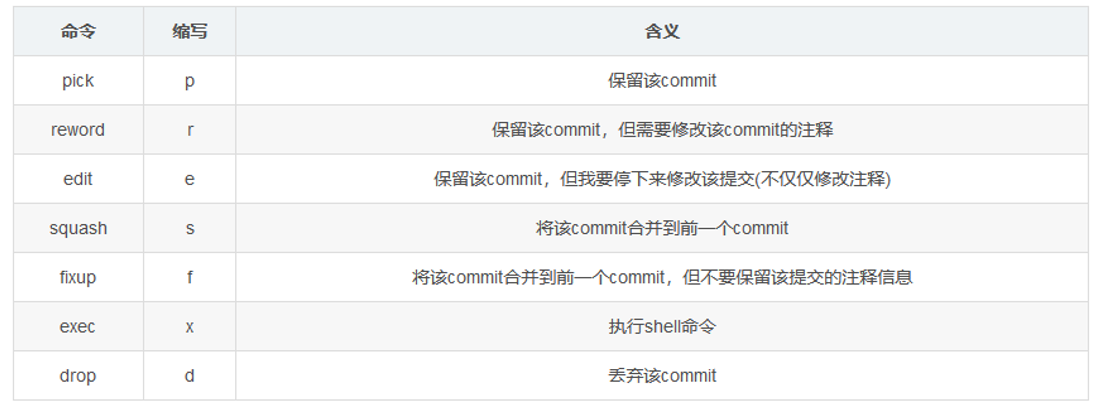 Git和adb的常见使用_git adb-CSDN博客