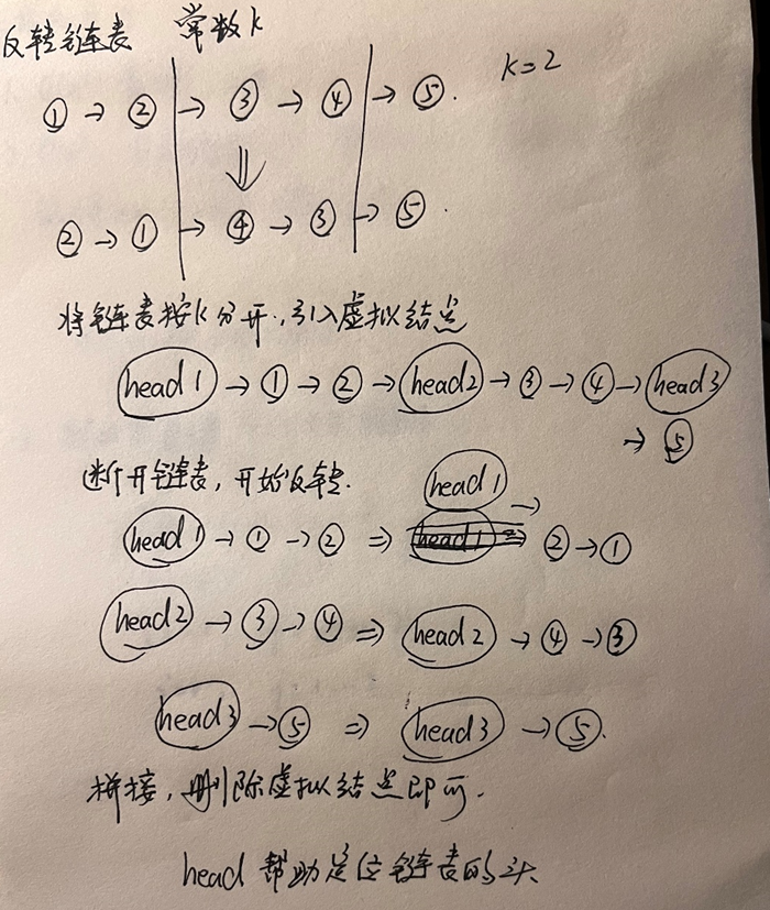 leetcode刷题实战（5-7）-CSDN博客