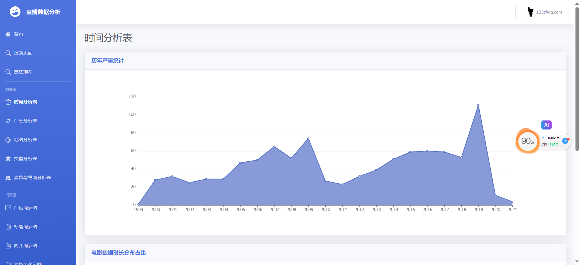 基于Python Flask的豆瓣电影数据可视化系统【057】-CSDN博客