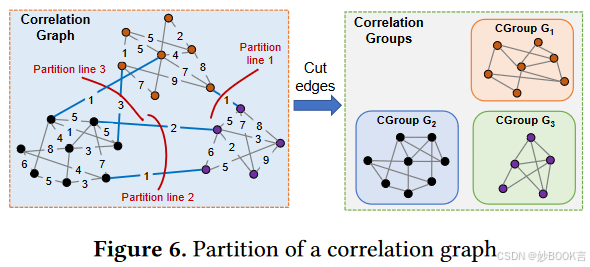 AC-Cache: A Memory-Efficient Caching System for Small Objects via ...
