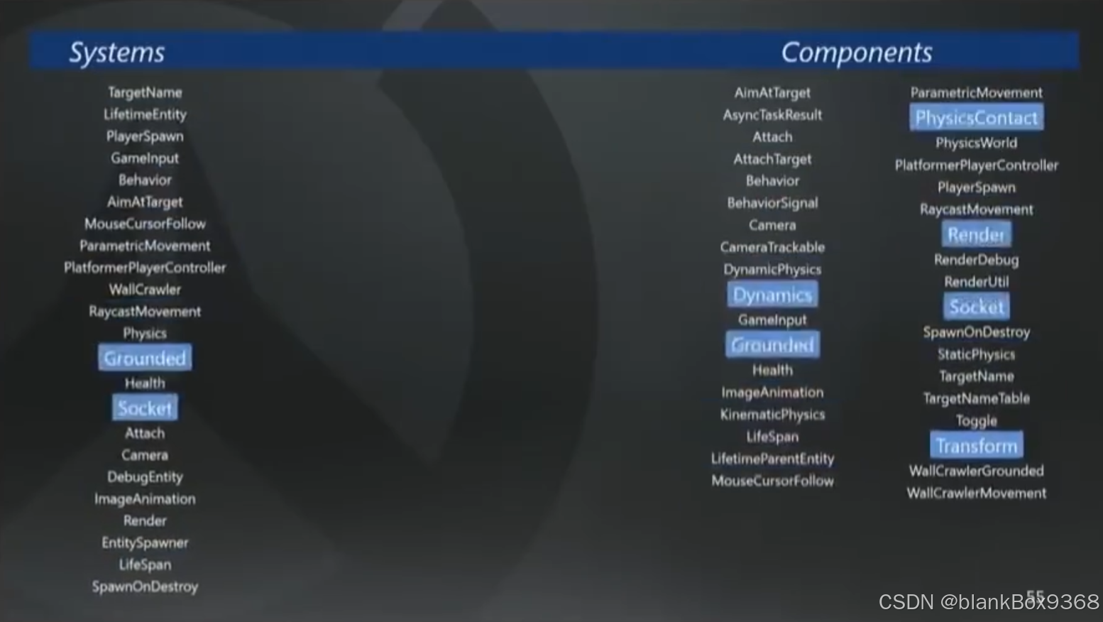 【学习笔记】现代游戏gameplay架构层面中的ECS架构的理解——受守望先锋GDC2017演讲的启发_守望先锋ecs架构-CSDN博客
