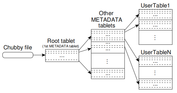 004.精读《Bigtable: A Distributed Storage System for Structured Data》-CSDN博客