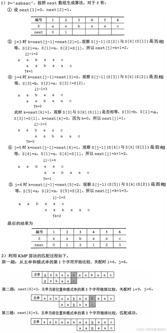 25版王道数据结构课后习题详细分析 第四章串 41、42串的定义和实现、串的模式匹配数据结构王道串的题 Csdn博客