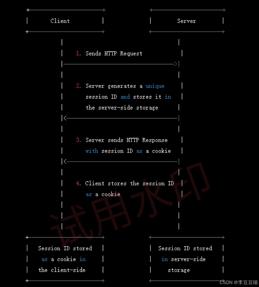 第23天-安全开发-PHP应用&后台模块&Session&Cookie&Token&身份验证&唯一性_安全开发-php 应用&后台模块&session&cookie&token&身份验证&唯一 ...