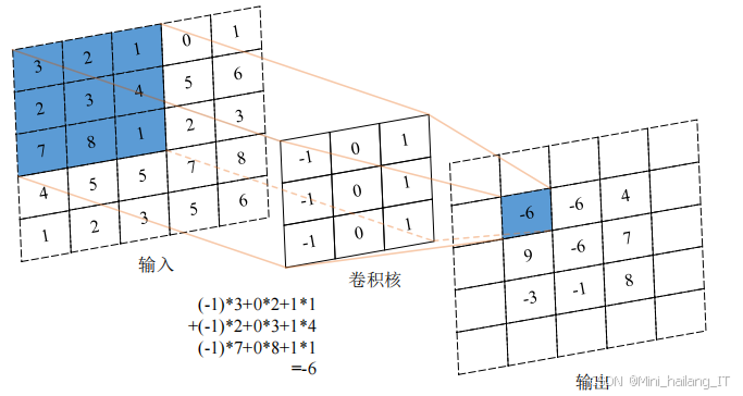 【毕业设计】基于卷积神经网络的鲜花种类识别研究方法 Python基于深度学习的鲜花至少3种种类识别 Csdn博客