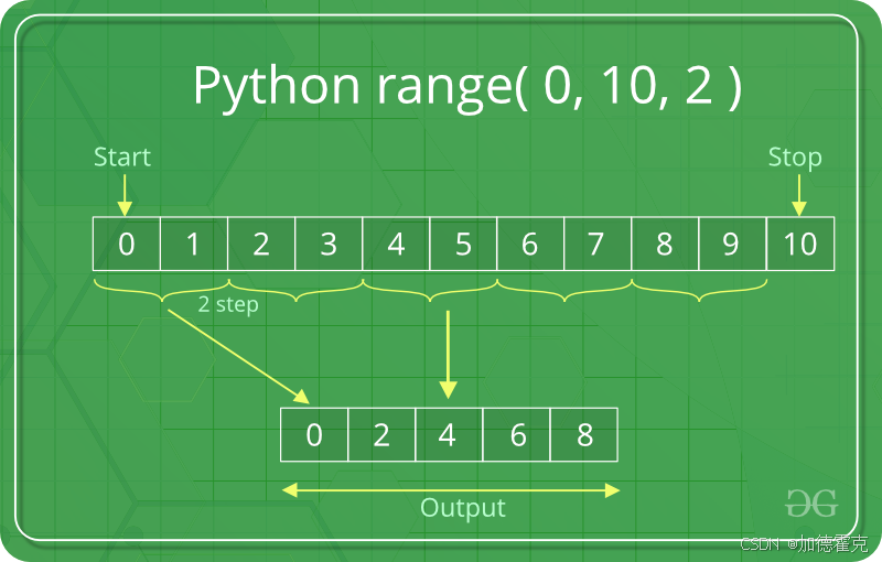 Python入门之python的循环语句python重复执行10次 Csdn博客