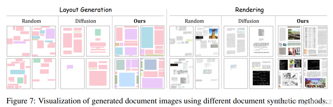 DocLayout-YOLO：通过多样化的合成数据和全局到局部的自适应感知增强文档布局分析-CSDN博客