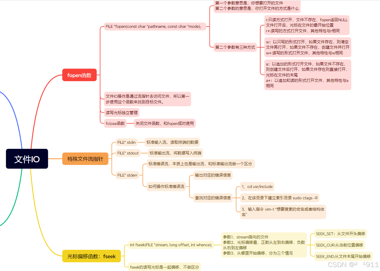 day2文件IO-CSDN博客