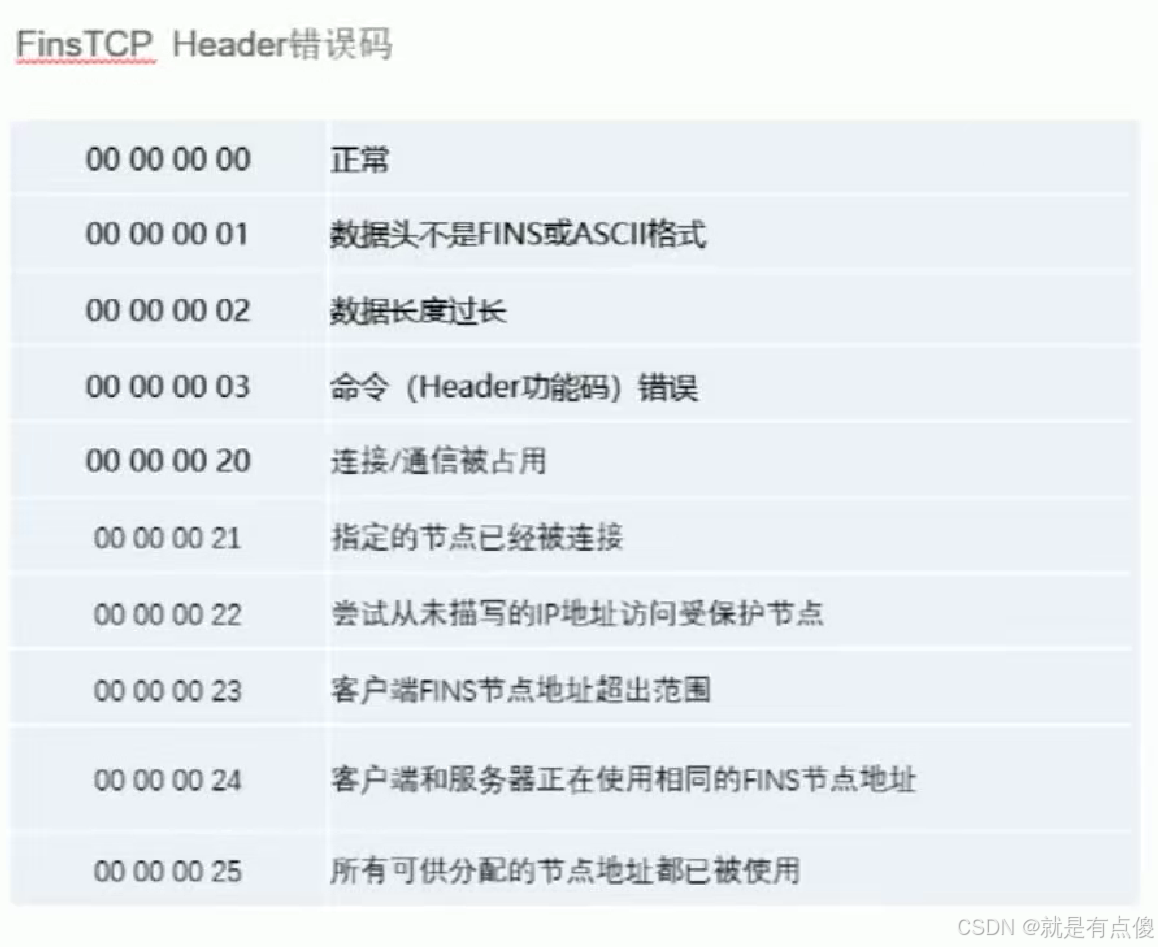 Fins通信_fins通讯-CSDN博客