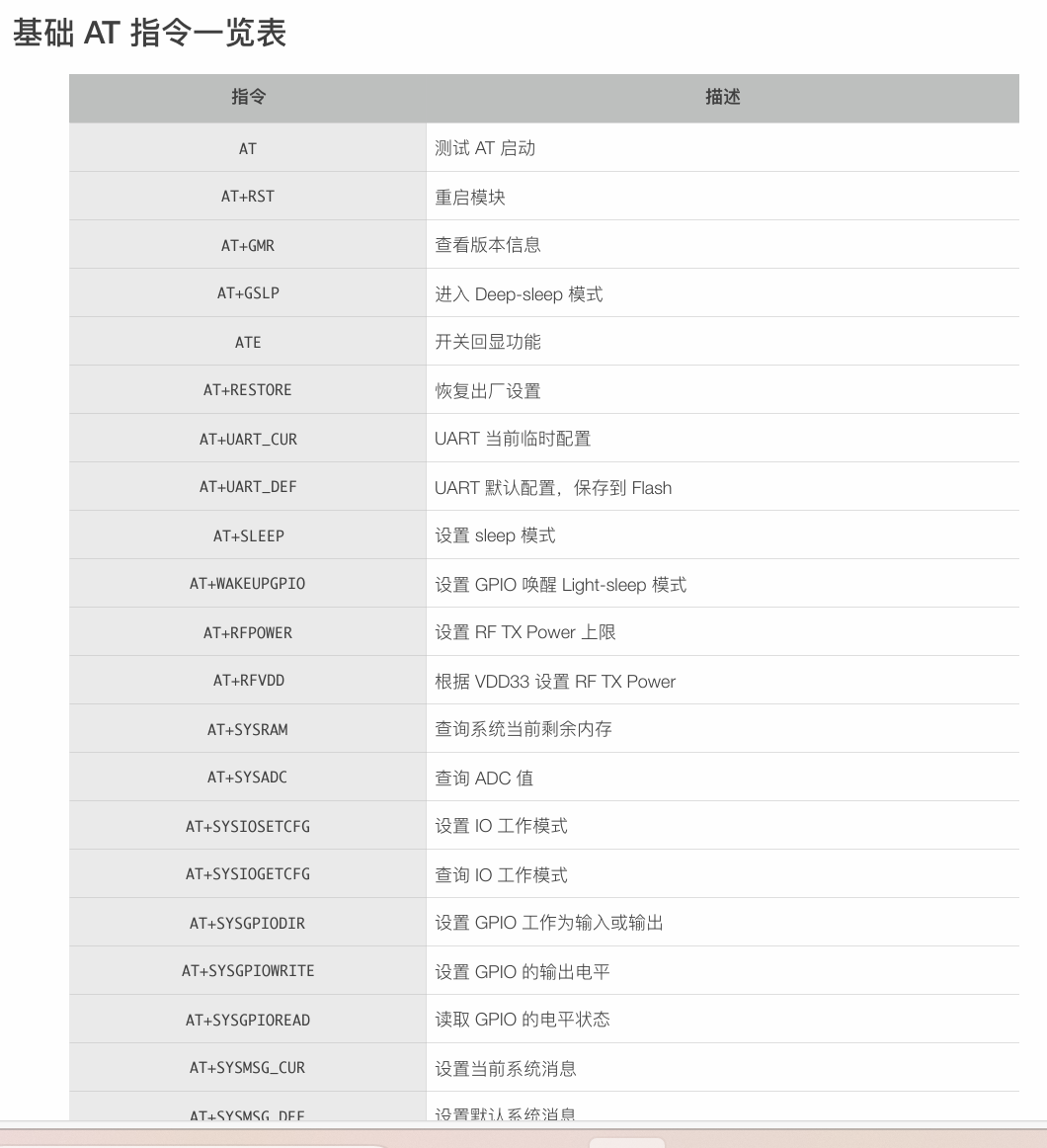 嵌入式stm32学习——esp8266 01s固件烧录esp8266—01s固件烧录模式详细介绍 Csdn博客 8498