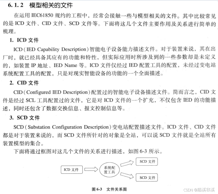 电力IEC61850协议总结-CSDN博客