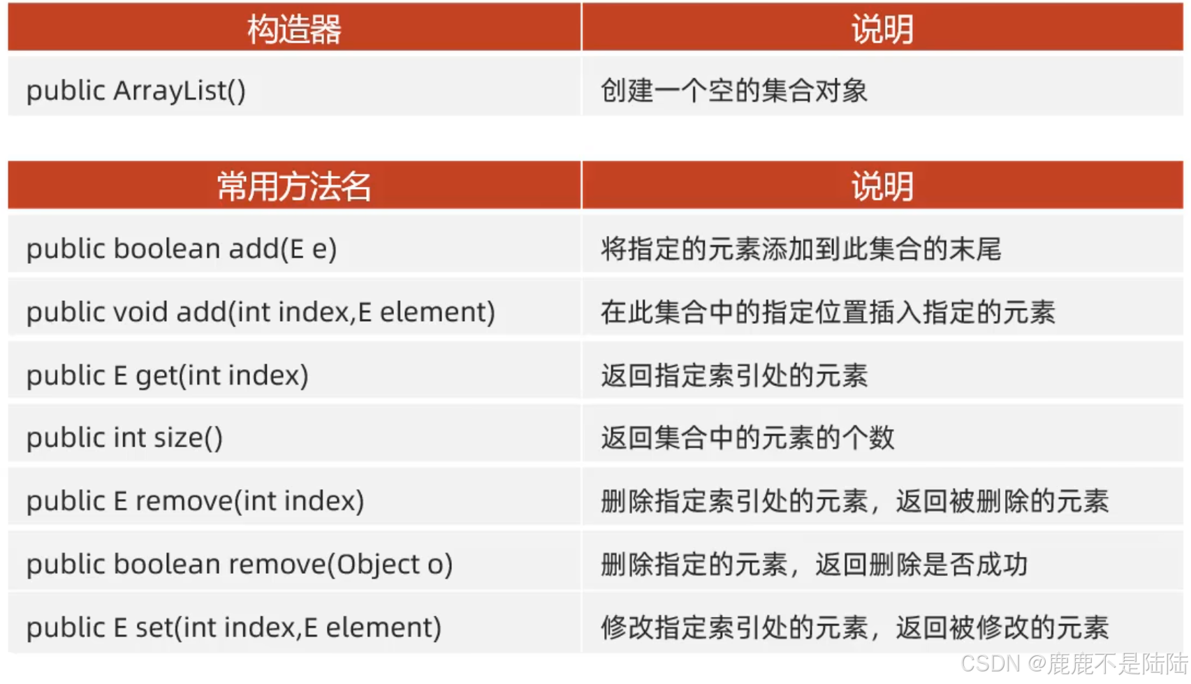 Java入门 Api的使用(string、arraylist类,综合案例)java 常用 Api 案例 Csdn博客