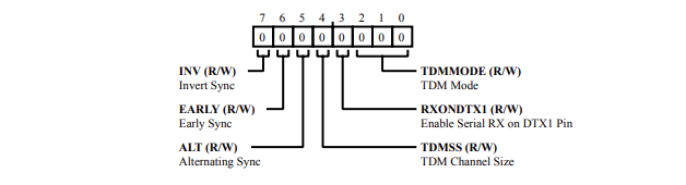 A2B AD2433 & ADXL317调试总结_ad2428-CSDN博客