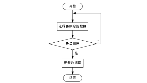 计算机毕业设计ssm旅游管理系统的开发与设计 基于ssm框架的旅游信息管理系统设计 Ssm旅游服务平台的开发与实现 Csdn博客