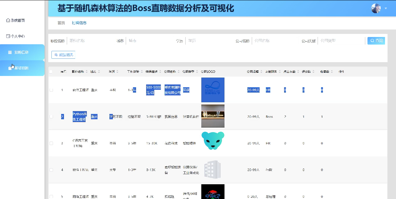 小九源码-python005-基于随机森林算法的Boss直聘数据分析及可视化(论文+PPT)-CSDN博客
