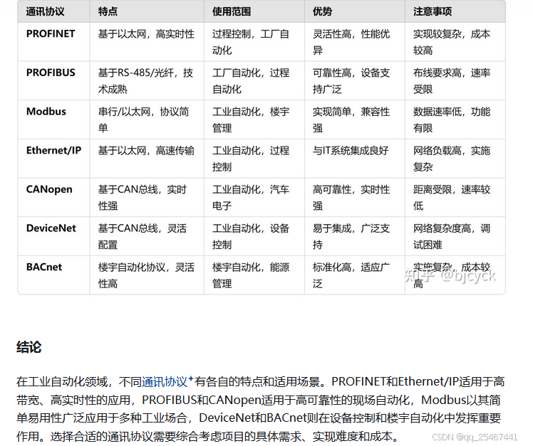 常用的Modbus、Profibus、EtherCAT和OPC UA协议介绍_opc协议和modbus协议-CSDN博客