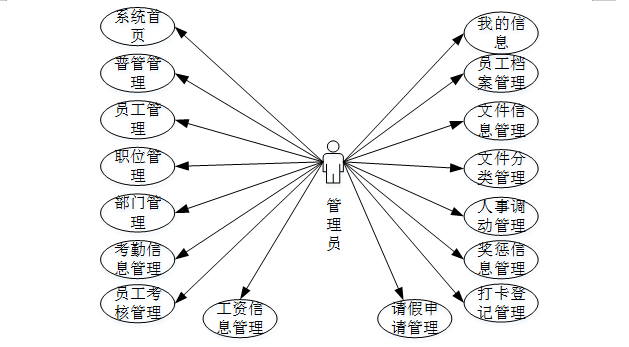 java-springboot企业人事管理系统 基于 SpringBoot 的智能化企业员工综合管理平台 SpringBoot+MySQL 驱动的企业人力资源信息一体化系统计算机毕业设计-CSDN博客