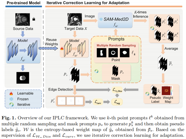 基于SAM的UDA方法小结（一）_boosting deep unsupervised edge detection via segm-CSDN博客