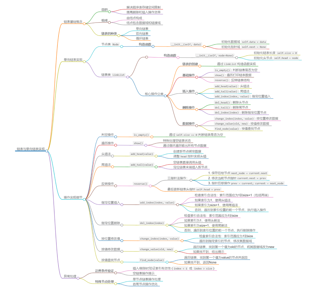 数据结构 day2-CSDN博客
