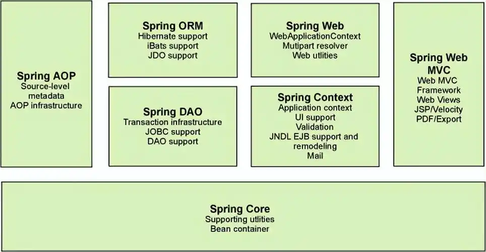 Spring IOC核心：Bean生命周期全解析_springioc容器的bean的生命周期-CSDN博客