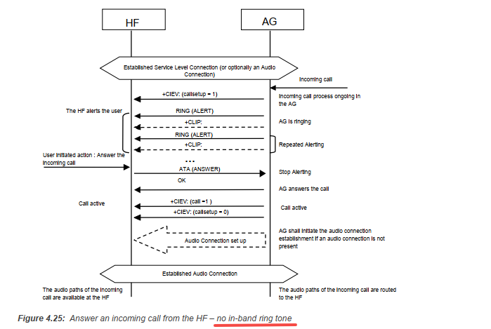 HFP协议-CSDN博客