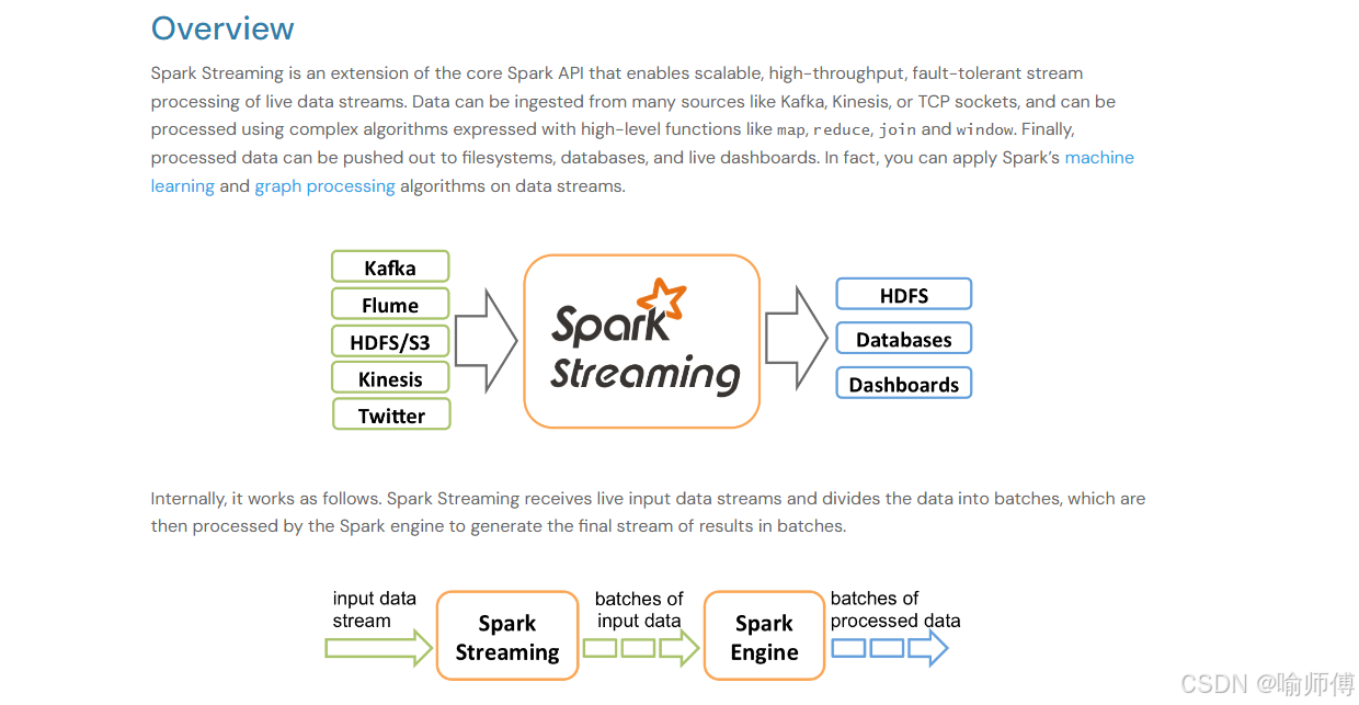 Spark Streaming图文详解_spark streaming的组成-CSDN博客