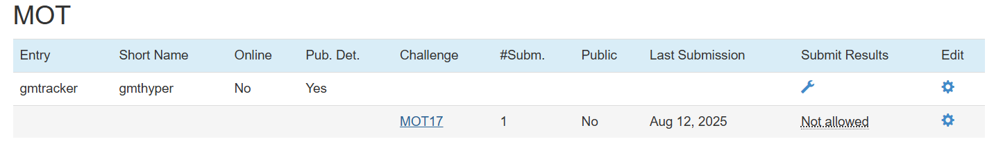 MOT challenge使用方法及数据集说明_motchallenge-CSDN博客