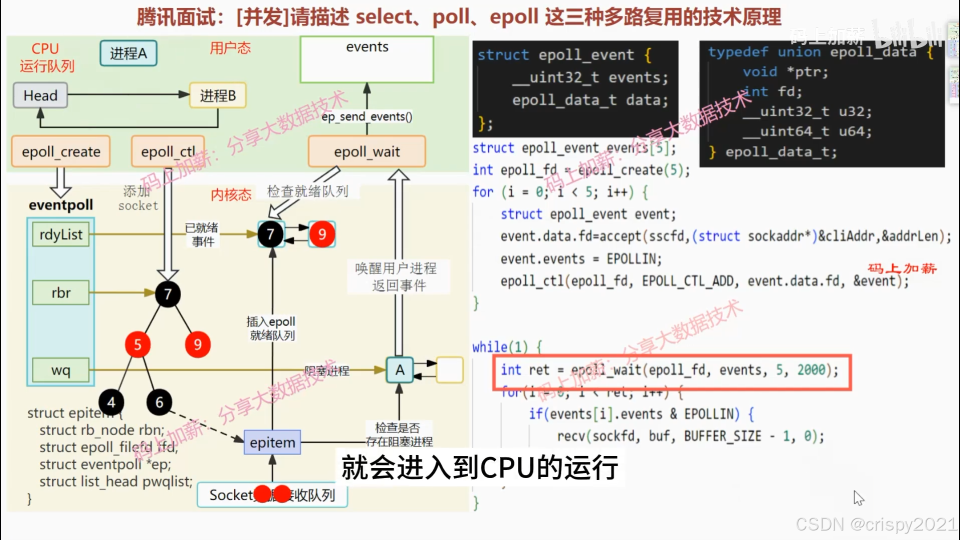 linux中select, poll, epoll三种模型的比较_select 模型 linux-CSDN博客