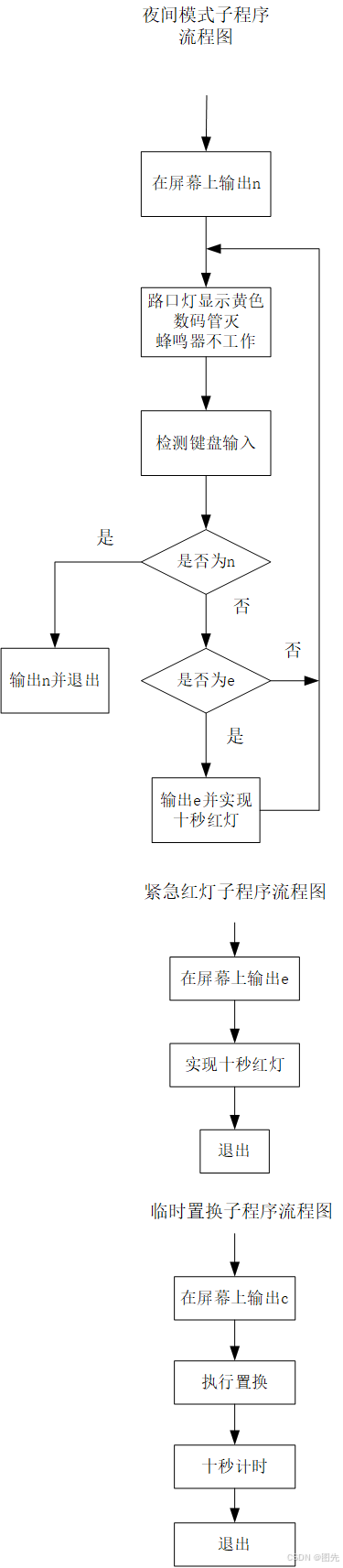TPC-ZK-II环境下实现交通灯模拟系统(1.01)-CSDN博客
