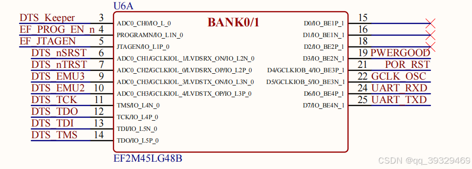 Anlogic EF2M45 XDS100V3国产化方案_ef2m45lg48b-CSDN博客