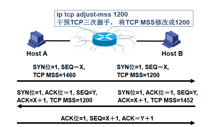 TCP/IP协议基础-CSDN博客