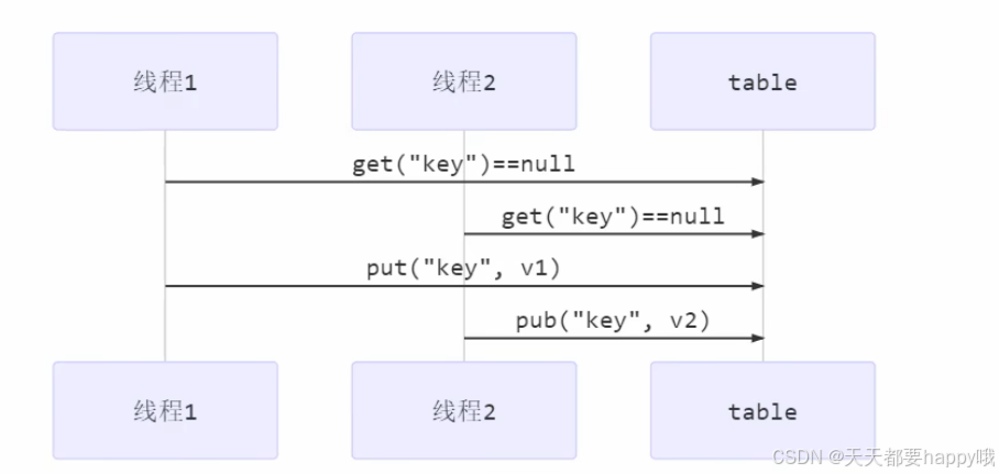 Juc基础篇：线程，synchronized、ReetrantLock、设计模式_pjuc run-CSDN博客