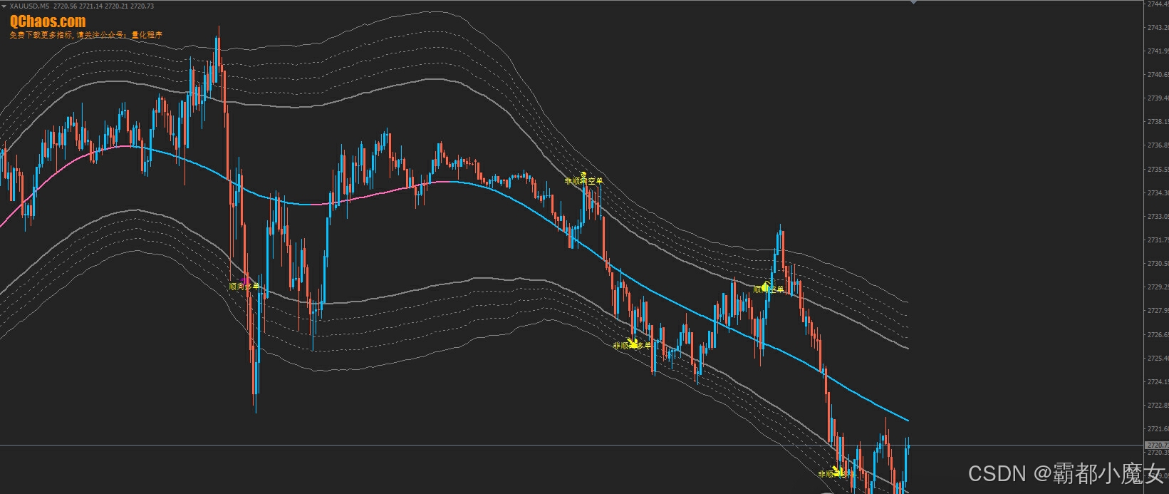 神龙通道！升级版神龙MT4指标，轻松捕捉交易机会 免费公式！-CSDN博客