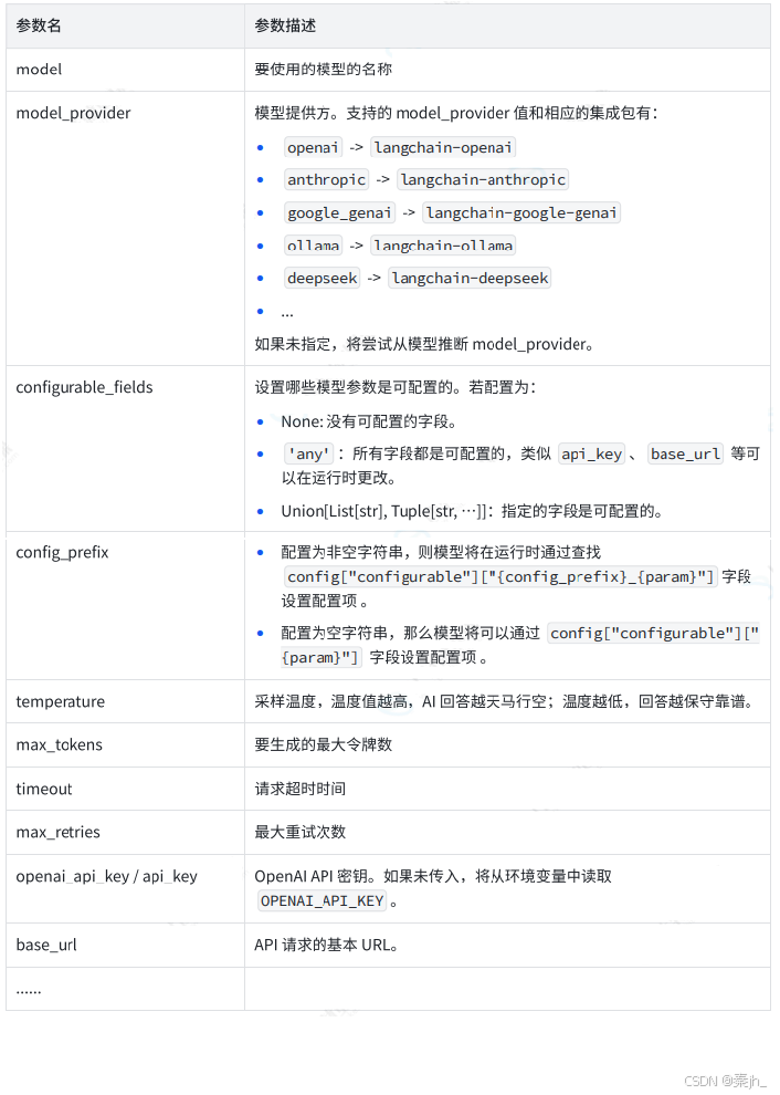 【LangChain】定义模型，调用工具-CSDN博客