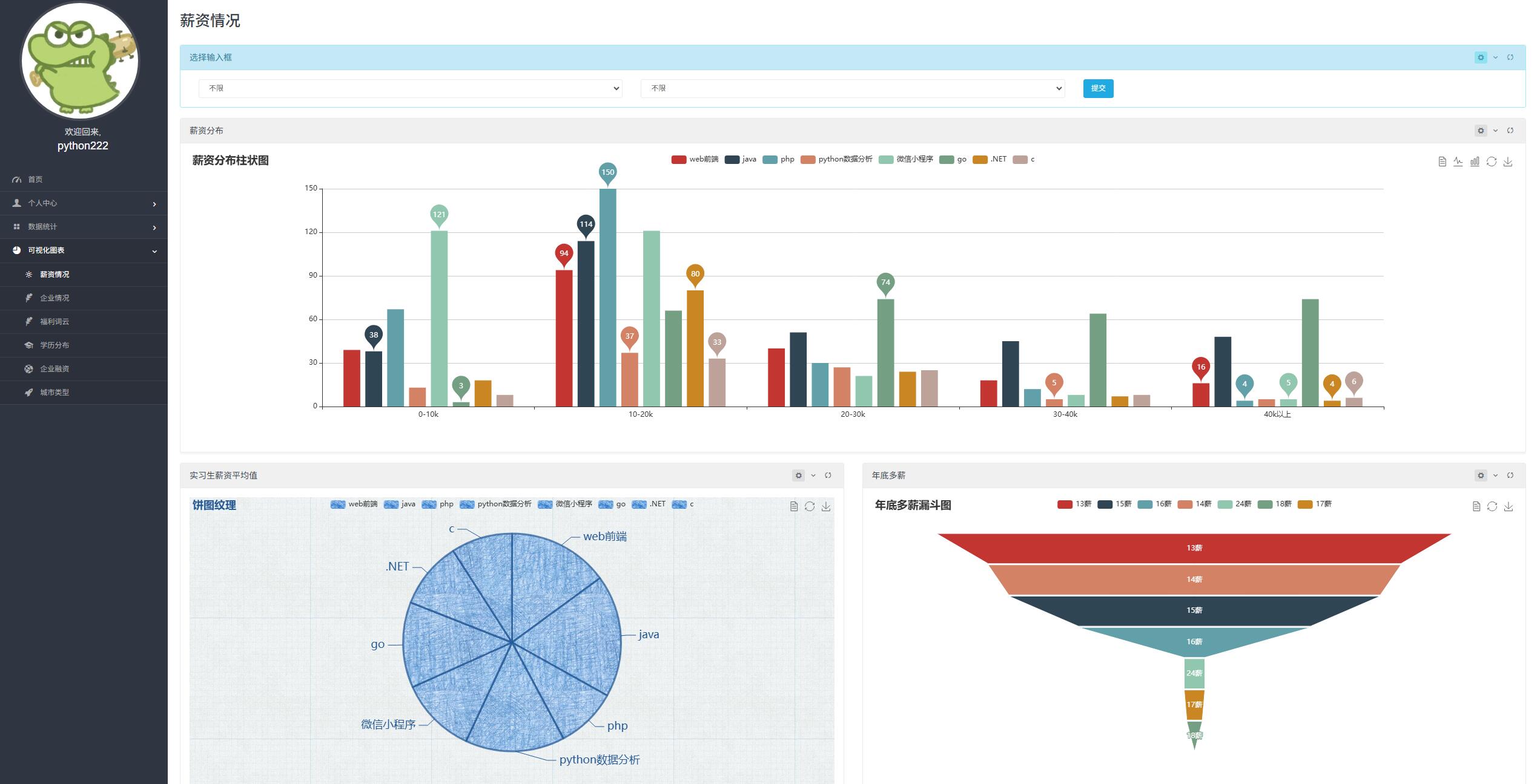 免费 基于python的boss直聘招聘职位信息数据分析与可视化系统djangoechartspandas爬虫【论文源码sql脚本】 Csdn博客