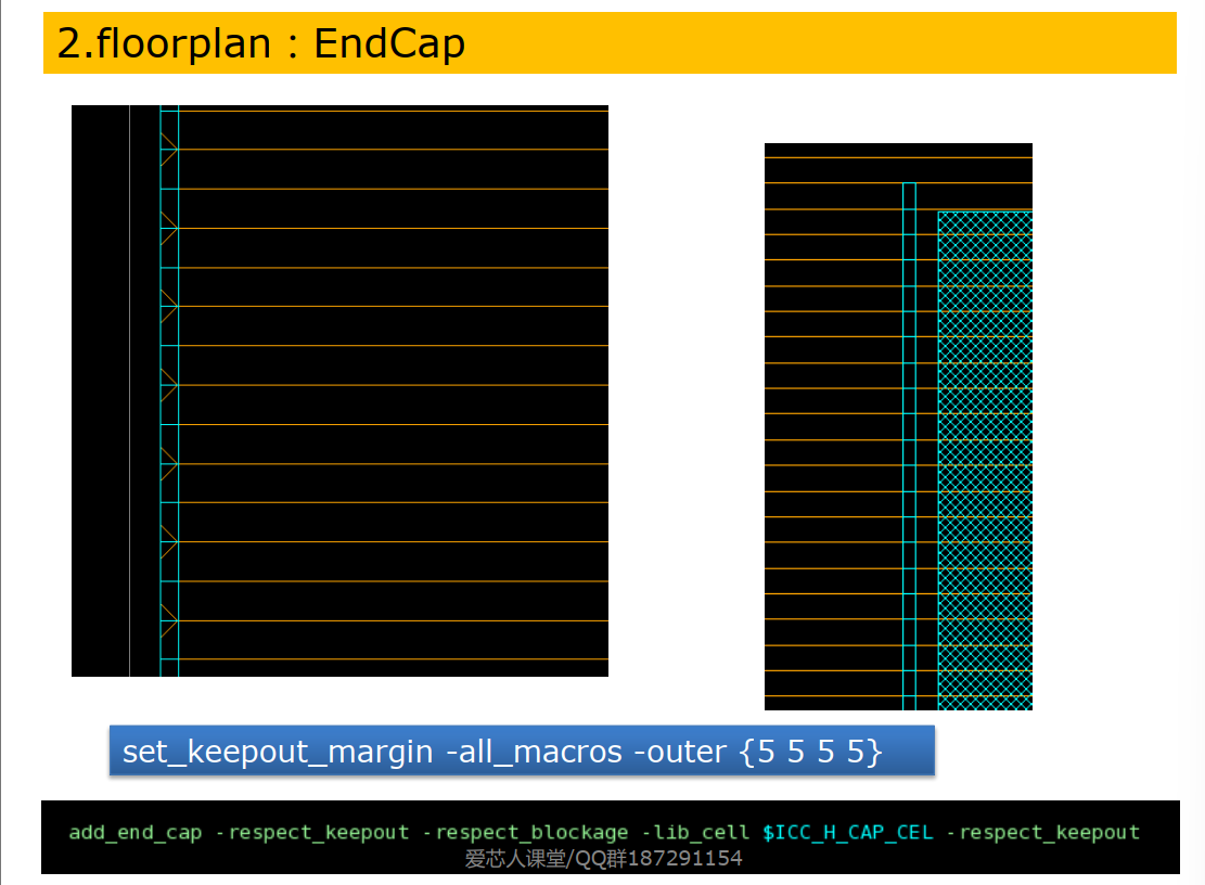 后端设计笔记 2 FLOORPLAN_floorplan脚本-CSDN博客