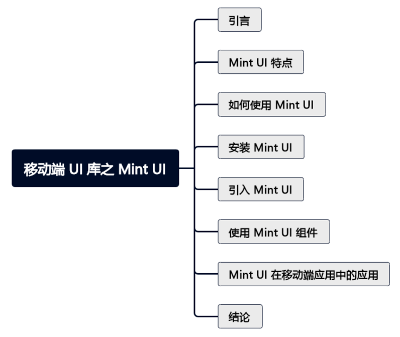 移动端 UI 库之 Mint UI：快速构建移动端用户界面-CSDN博客