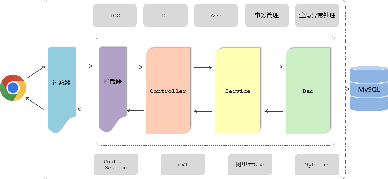 【Java Web】8.SpringBoot原理-CSDN博客