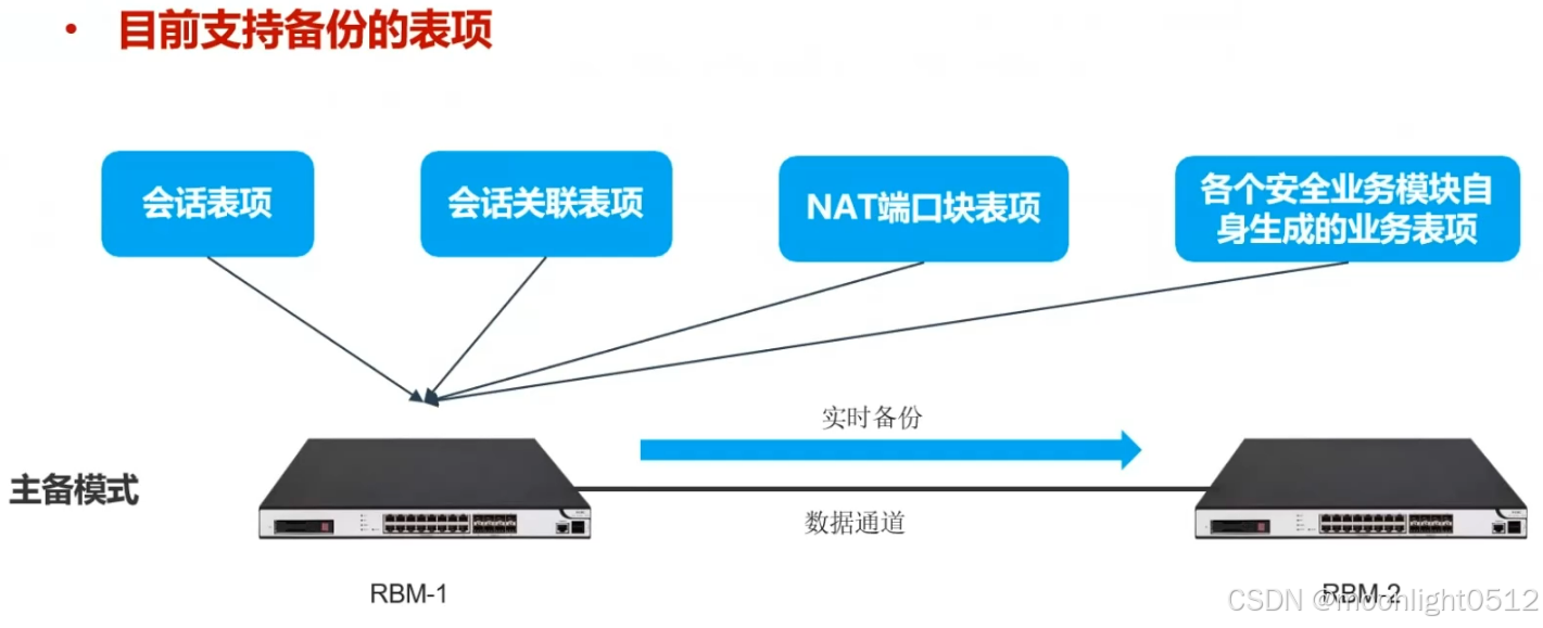 RBM技术专题-CSDN博客